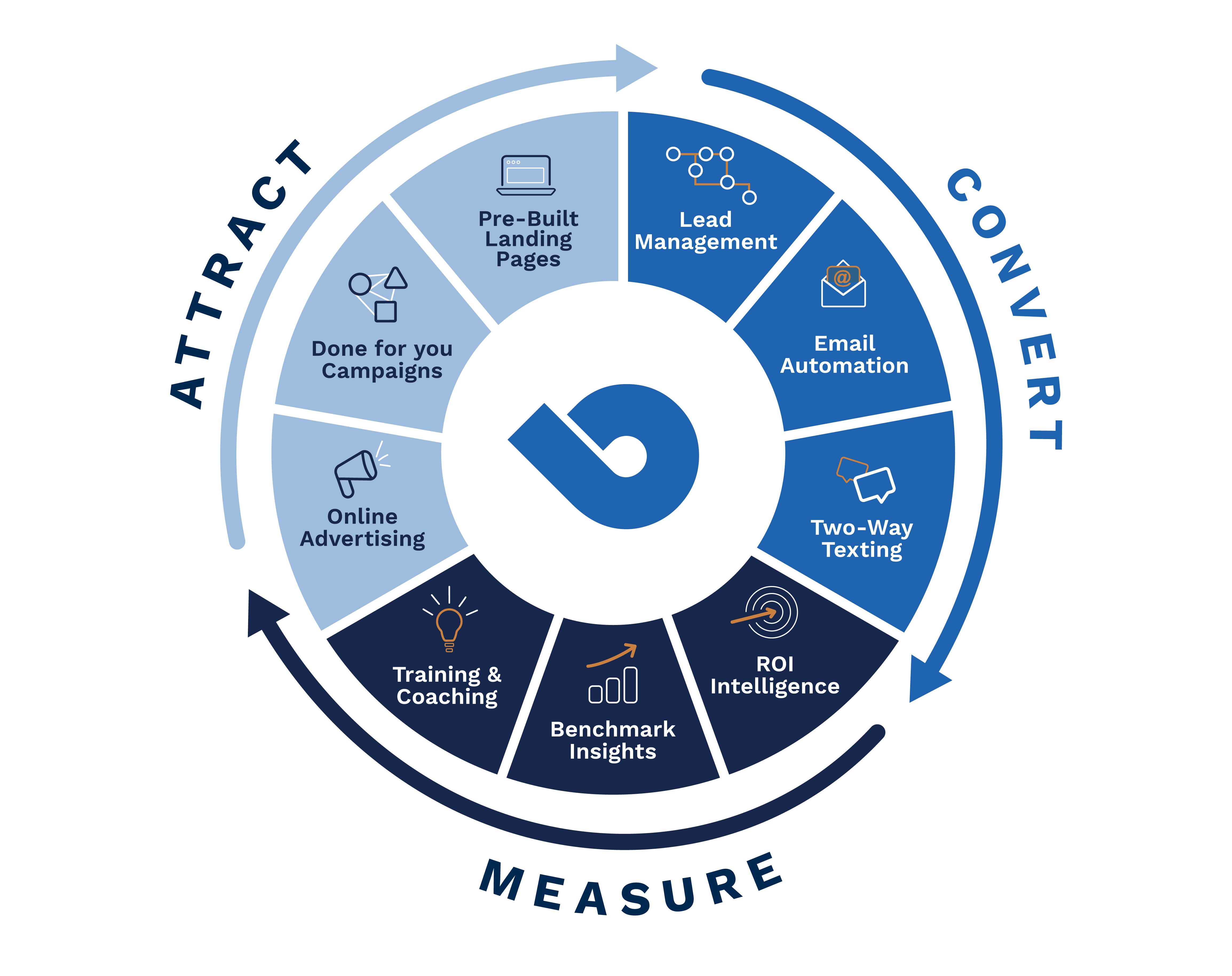 Growth X - Breakthrough